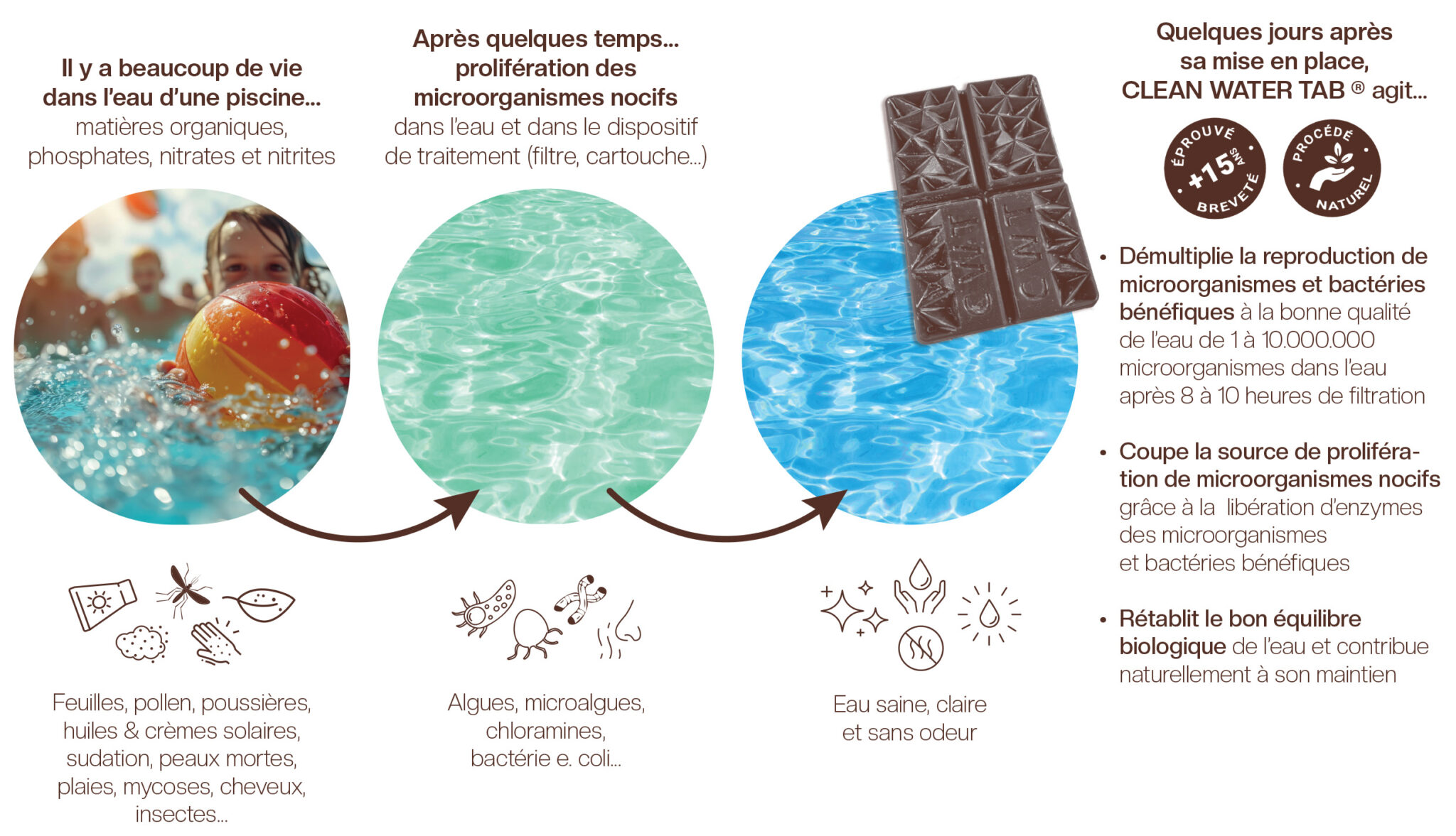 Meilleur traitement naturel pour l’eau de piscine - Novpool