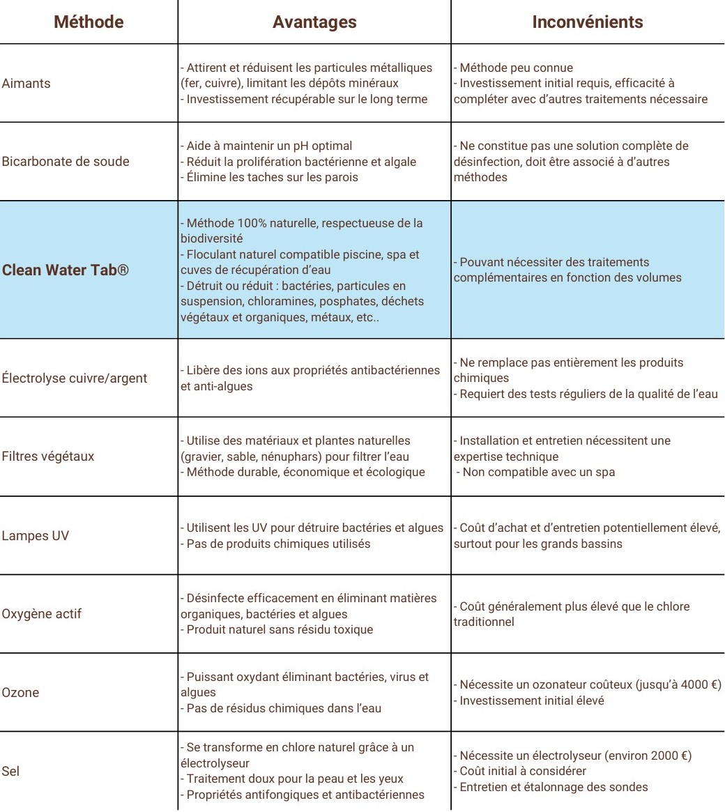 Clean Water tab, traitement naturel et clarification de l’eau